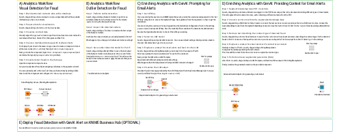 01. GenAI Learnathon_Exercise — NodePit